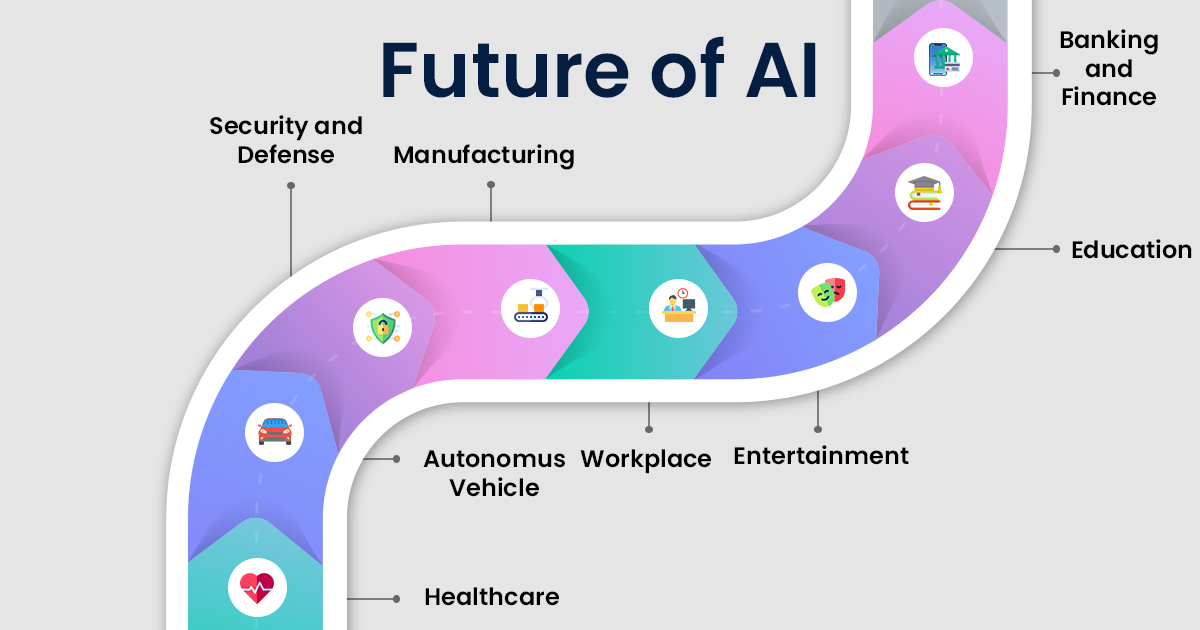 Future of AI: 7 Key Insights You Need to Know