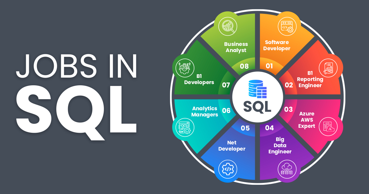 Top 6 SQL Courses Online with Certificates 2024