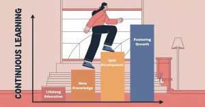 Top 10 Proven Strategies for Soft Skills Training in 2024